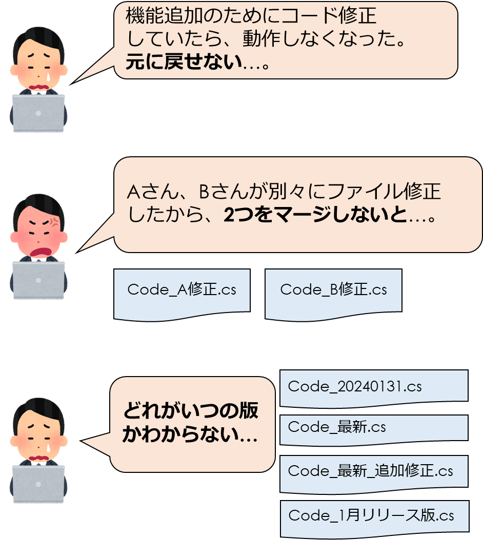 【C#、Blazor】Webアプリ開発入門編（3）Gitでバージョン管理 ～Gitの基本的な使い方を学ぶ～【ASP.NET Core】｜C# ...