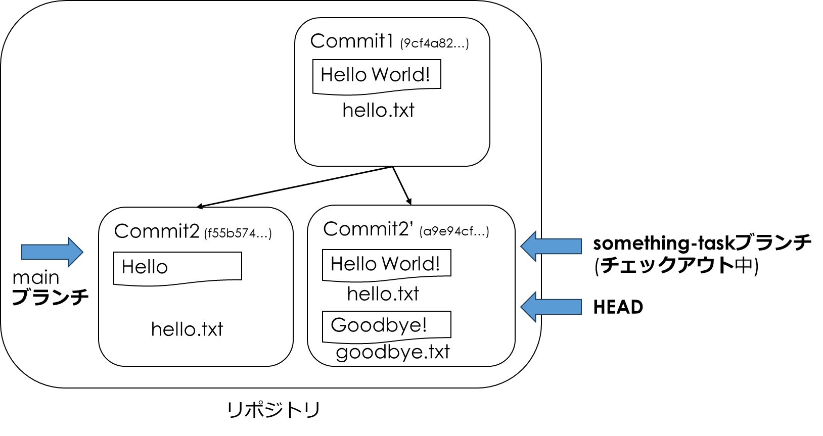 【C#、Blazor】Webアプリ開発入門編（3）Gitでバージョン管理 ～Gitの基本的な使い方を学ぶ～【ASP.NET Core】｜C#/.NETプログラミング入門 ～初心者向けガイドから ...