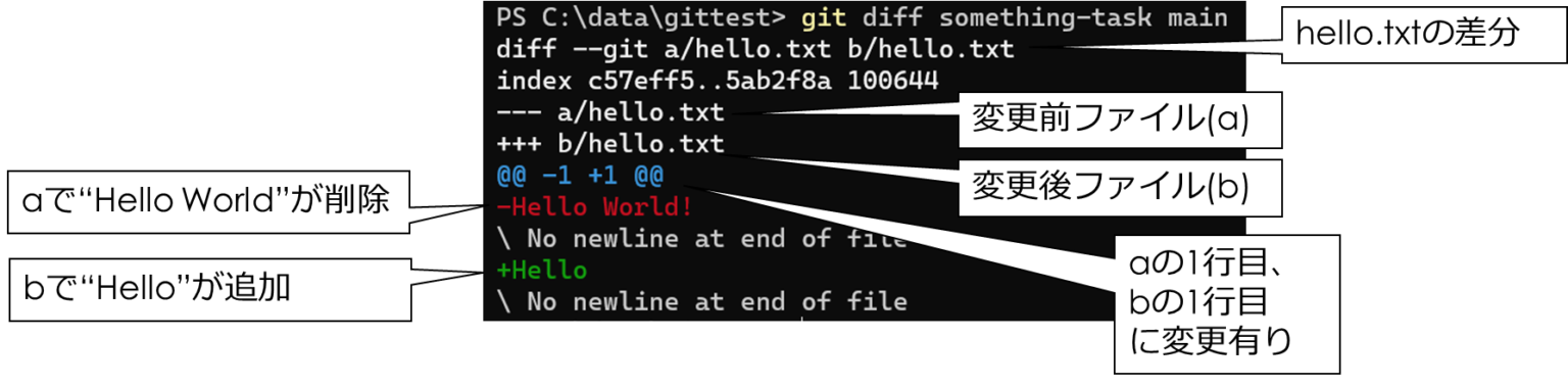 【C#、Blazor】Webアプリ開発入門編（3）Gitでバージョン管理 ～Gitの基本的な使い方を学ぶ～【ASP.NET Core】｜C#/.NETプログラミング入門 ～初心者向けガイドから ...