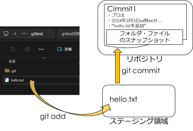 【C#、Blazor】Webアプリ開発入門編（3）Gitでバージョン管理 ～Gitの基本的な使い方を学ぶ～【ASP.NET Core】｜C#/.NETプログラミング入門 ～初心者向けガイドから ...