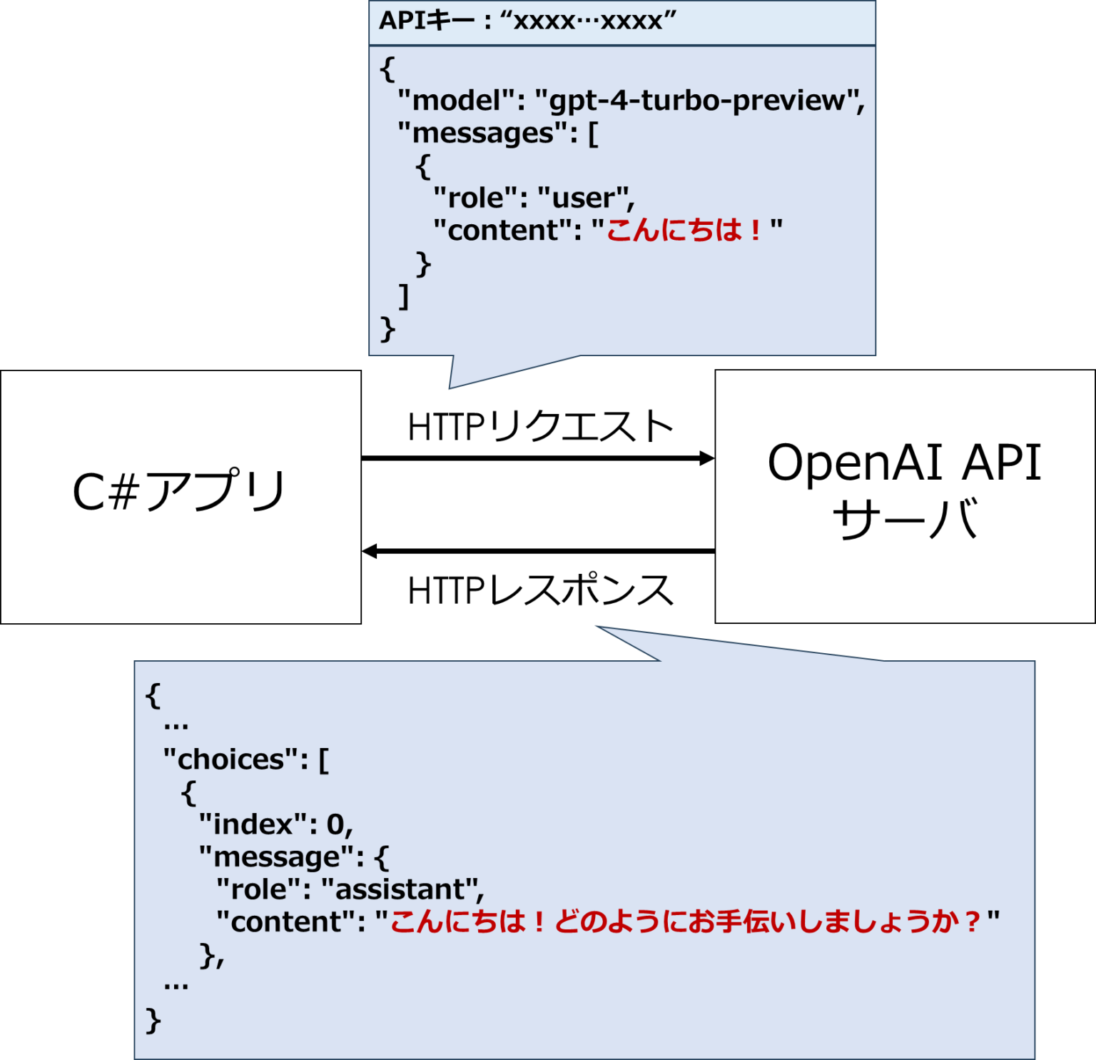 【C#、Blazor】Webアプリ開発入門編（Ex2）BlazorアプリへChatGPTを組み込む！ ～AIチャットの作り方～【ASP.NET Core】｜C#/.NETプログラミング入門 ...