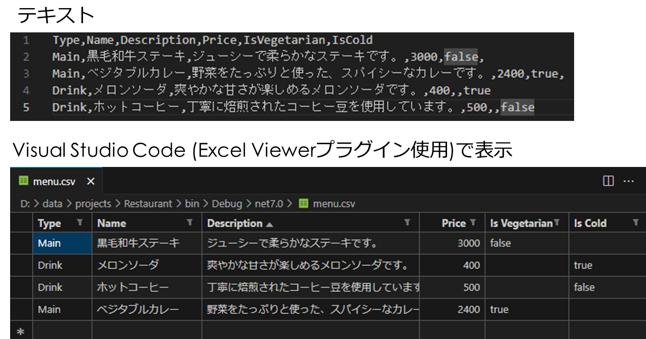 C#入門編（14）例外処理の基本（try,catch,throw）～アプリの「想定外」を防ぐ～｜C#/.NETプログラミング入門 ～初心者向け ...