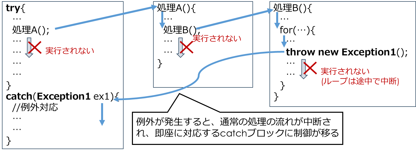 C#入門編（14）例外処理の基本（try,catch,throw）～アプリの「想定外」を防ぐ～｜C#/.NETプログラミング入門 ～初心者向け ...
