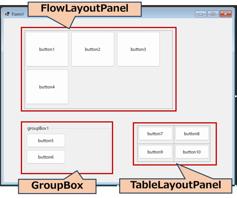 【C#/WinForms実践入門編(3)】コンテナコントロール・レイアウト関連プロパティを初心者向け解説 ～FlowLayoutPanel・Dockでレスポンシブデザイン～】｜C#/.NET ...
