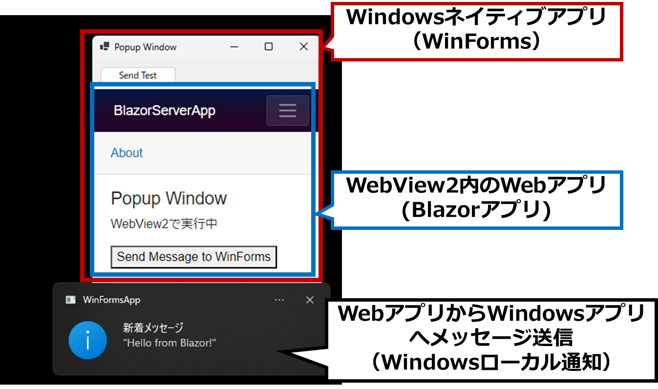 【C#/WinForms実践入門編(1)】WebView2活用・WinFormsの現代的な価値！～Windows業務システムからモダンなデスクトップアプリまで〜｜C#/.NETプログラミング ...