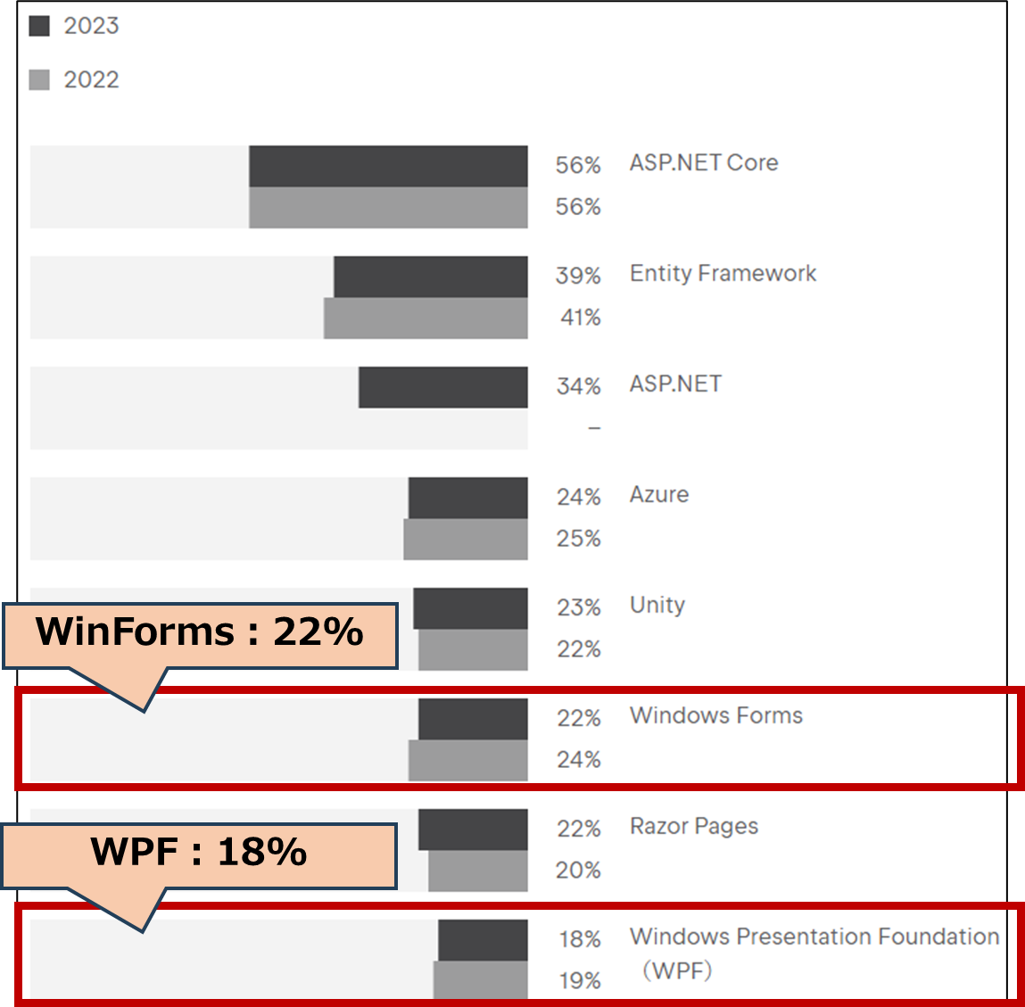 【C#/WinForms実践入門編(1)】WebView2活用・WinFormsの現代的な価値！～Windows業務システムからモダンなデスクトップアプリまで〜｜C#/.NETプログラミング ...