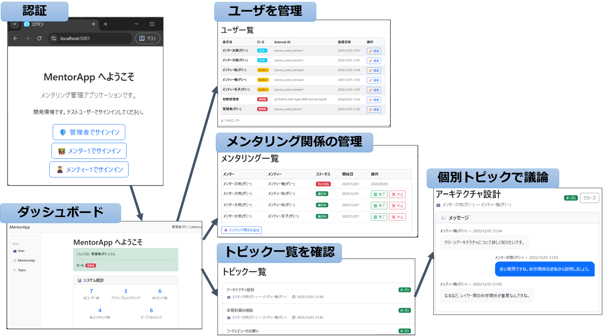 【C#/Blazor】実務Webアプリ開発編 (17)C#のソリューション・プロジェクト構成 ～.slnx と .csproj で設計の意図を ...